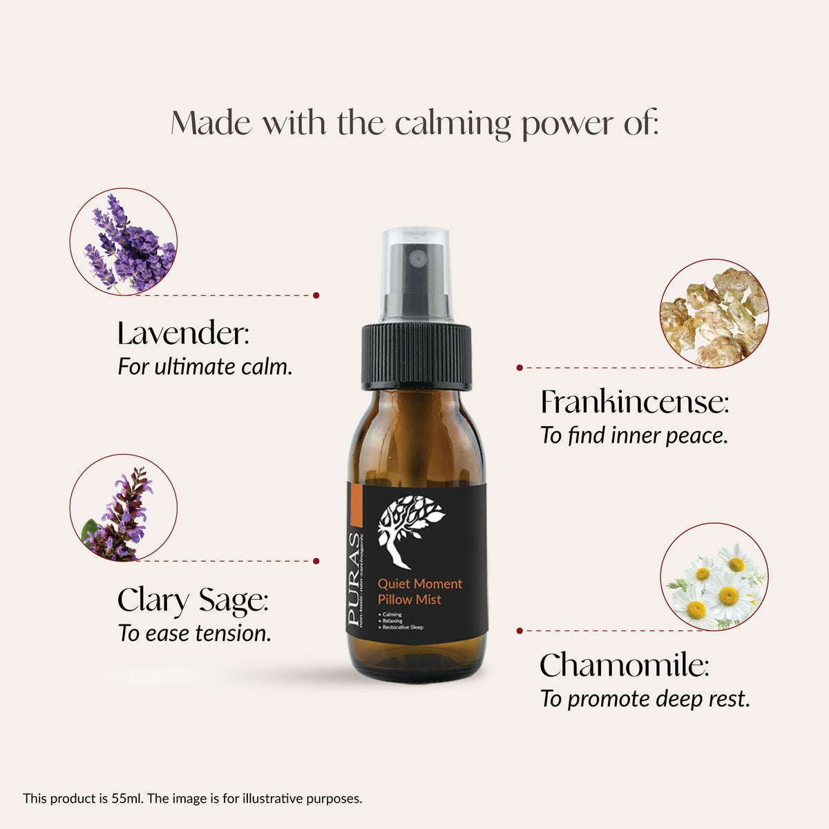 Timeless Tranquility Kit – PURAS Malaysia